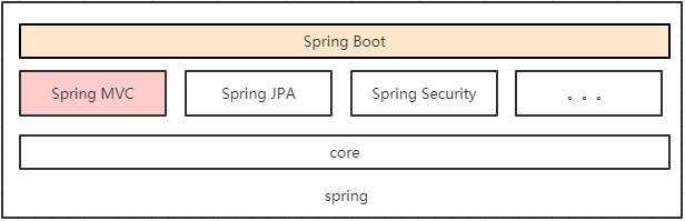 Java Spring Boot 入门 | SSRVodka's blog